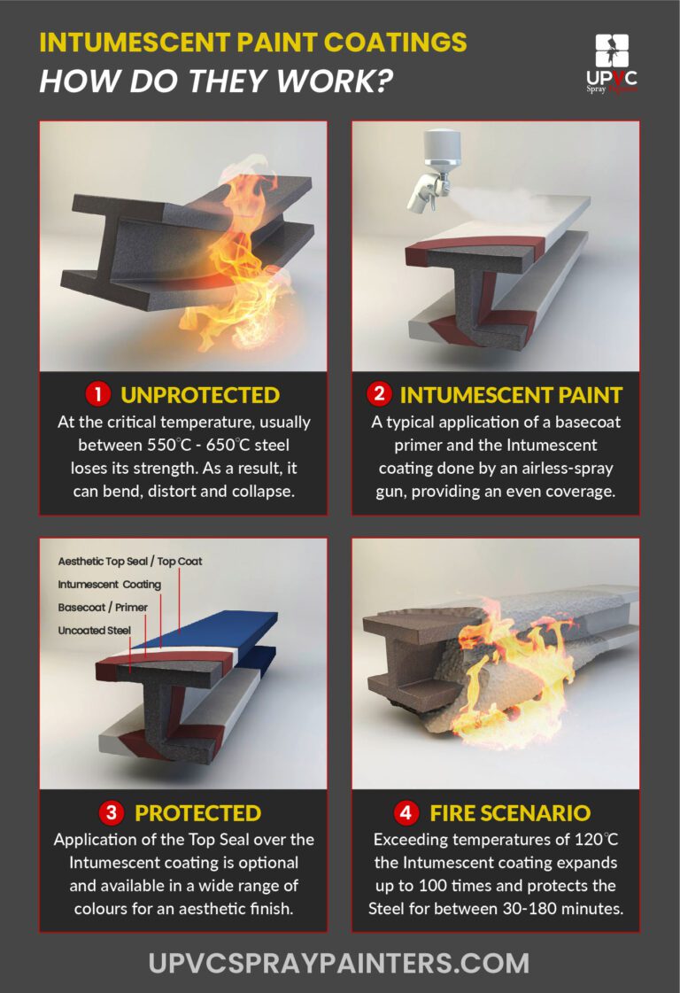 Intumescent Paint Coating | Passive Fire Protection - UPVC Spray Painters
